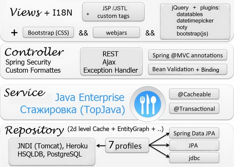 GitHub - ShadySentry/topjava-2